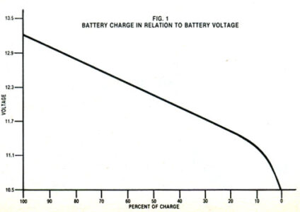 Build a Solar Charge Controller | Mother Earth News